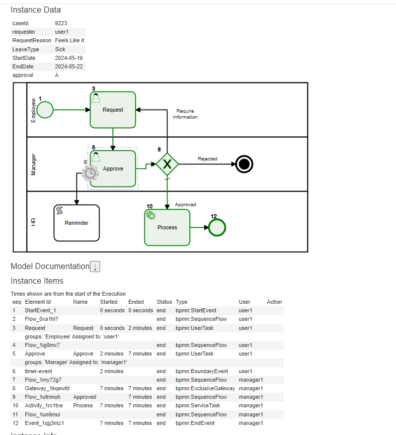 Let us review - bpmnServer docs